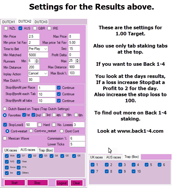 Greyhound Dutch Traps Bot